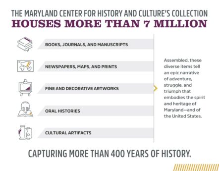 Our History. Our Moment. Our Future. – Maryland Center for History and ...